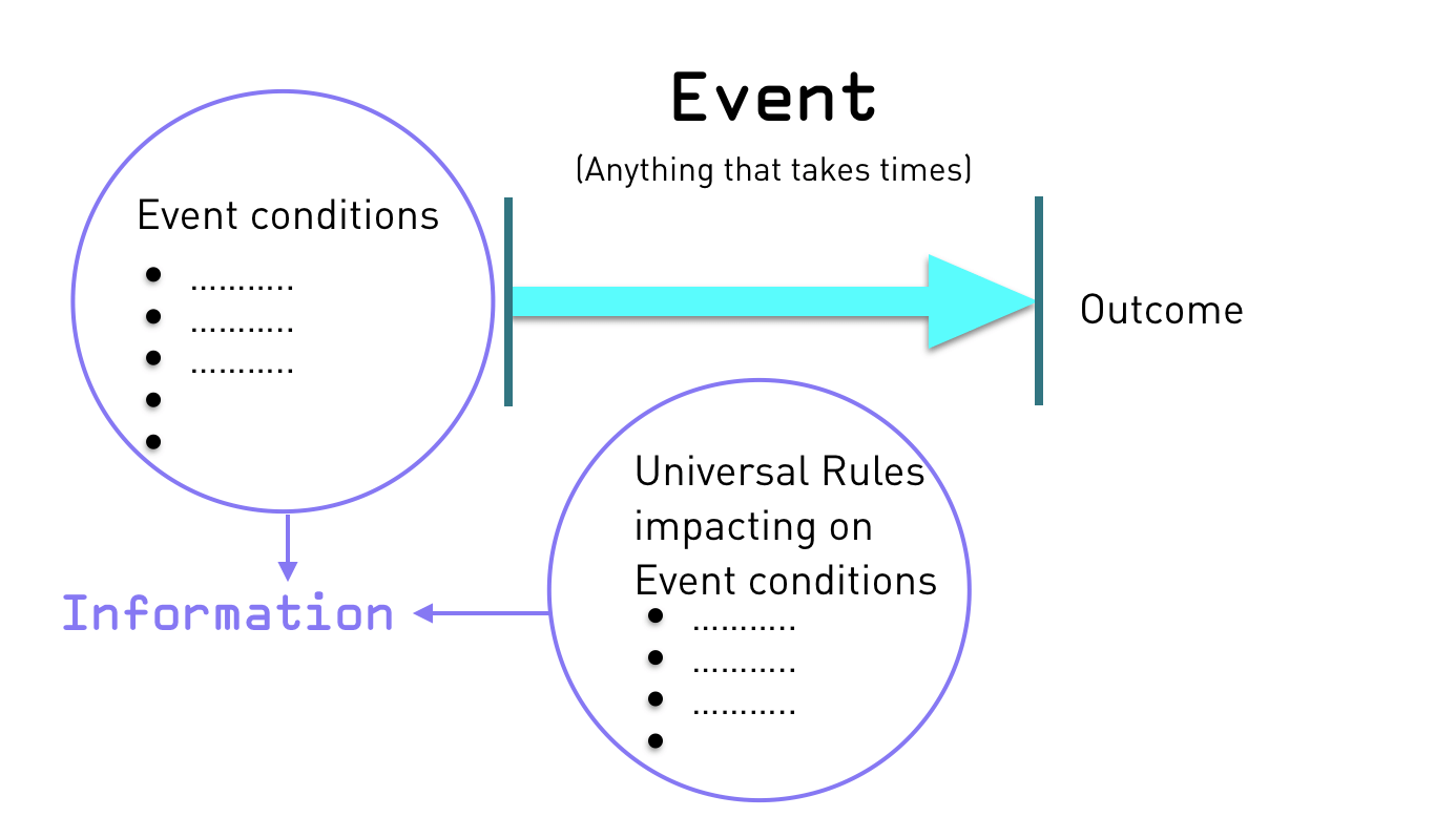 On experts and expert organisations — Decision Free Solutions