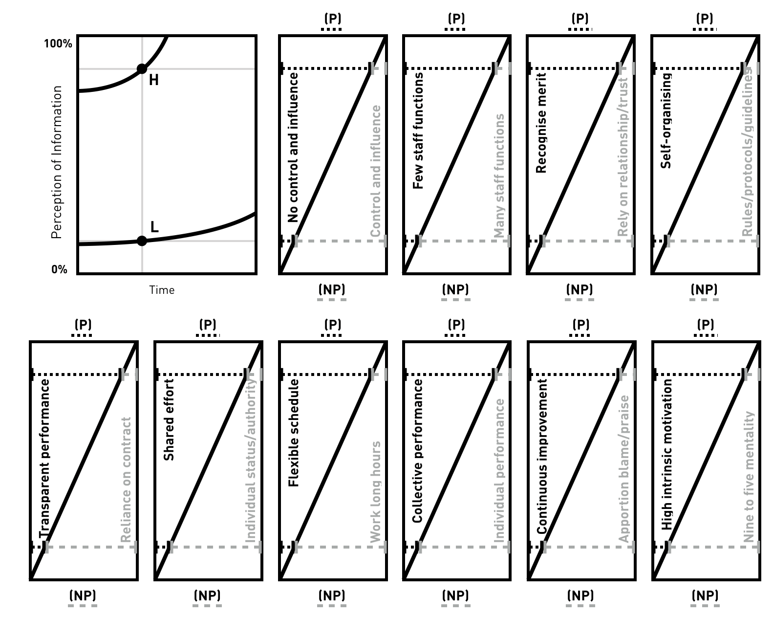 How to predict future behaviour of individuals as well as organisations ...